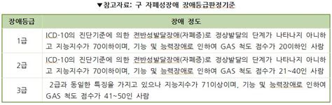 자폐를 말하다 끊임없이 객체화된 자폐당사자 더인디고