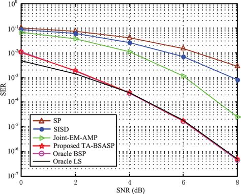 Figure 3 From Block Sparsity Based Multiuser Detection For Uplink Grant
