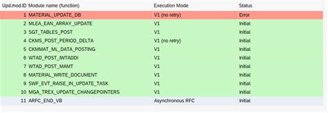 Solved Error Express Document Update Was Terminated R SAP Community