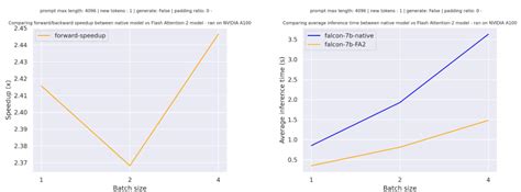 Transformers Docs Source En Perf Infer Gpu One Md At Main Huggingface