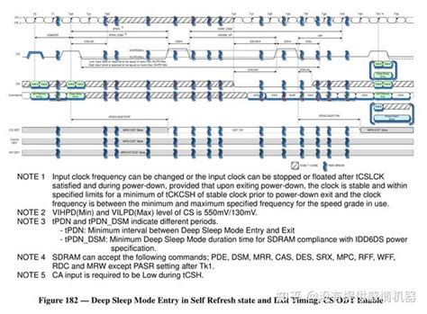 Lpddr55x 协议解读(八)power Down Operation 知乎 Lpddr55x 协议解读(八)power Down Operation 知乎