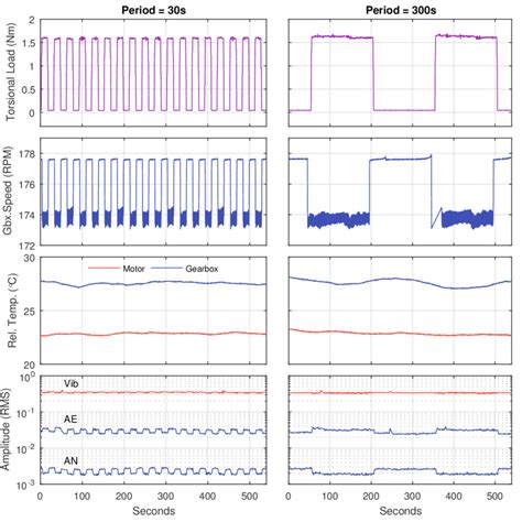 Torsional Square Wave Loading Characterisation Test Scenario Download Scientific Diagram