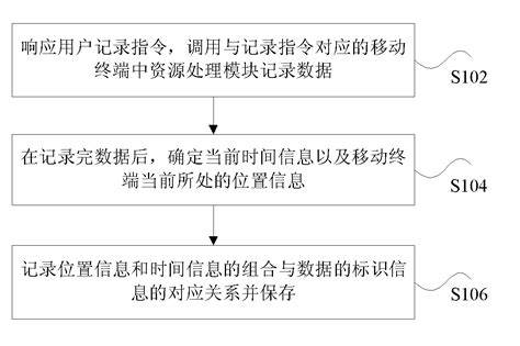 Mobile Terminal Based Information Recording Method And System Eureka Patsnap