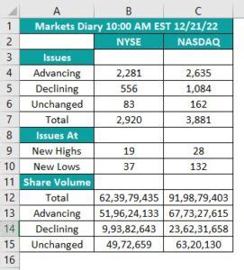 Page Setup In Excel Where Is It Shortcut How To Page Setup