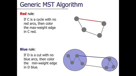 Dynamic Programming Youtube