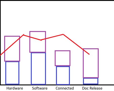 Line And Stacked Column With Yes No Count And Percenta Microsoft Fabric Community