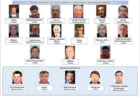 Нацполиция опубликовала список «воров в законе и криминальных авторитетов которые сейчас