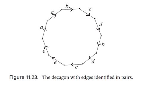 Solved Figure The Decagon With Edges Identified In Chegg Com