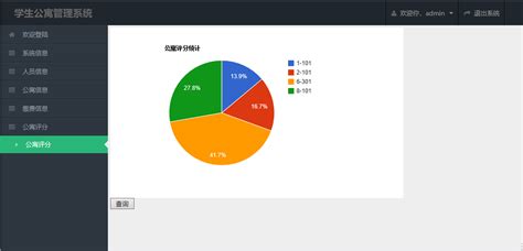 Javaweb学生公寓（宿舍）管理系统源码，java教程悦橙教程