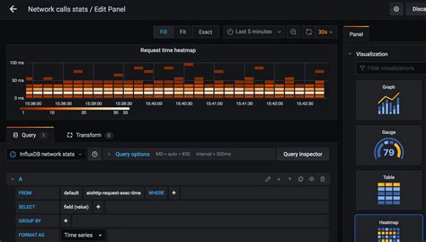 Web Performance Calendar Monitoring Network Calls In Python Using Tig