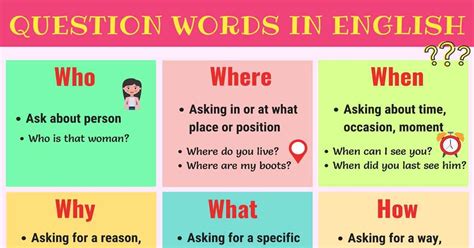 Question Words Useful Wh Questions Rules And Examples • 7esl Wh Questions Sentence Examples Words