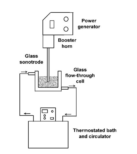 Experimental Arrangement For Ultrasound Assisted Determination Of Cod