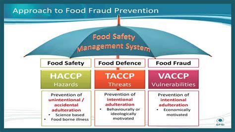 Difference Between Haccp And Food Safety Plan At Aletha Heidelberg Blog