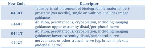 2017 Interventional Radiology Cpt Codes Update Hap Usa