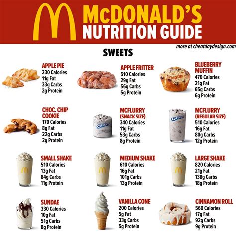 Mcdonaldsmenunutritionalinformation
