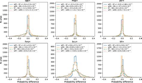 Figure 13 From Effect Of Covariate Shift On Multi Class Classification Of Fermi Lat Sources