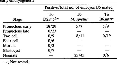 Figure 1 From Elimination Of Paternal Mitochondrial Dna In