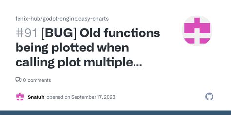 Bug Old Functions Being Plotted When Calling Plot Multiple Times With