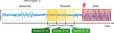Table 1 From Cross Domain Transfer Of Eeg To Eeg Or Ecg Learning For