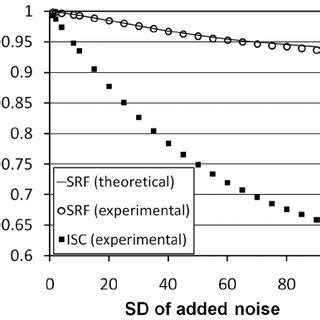 The Correlation Maps And The Similarity Map Download Scientific Diagram