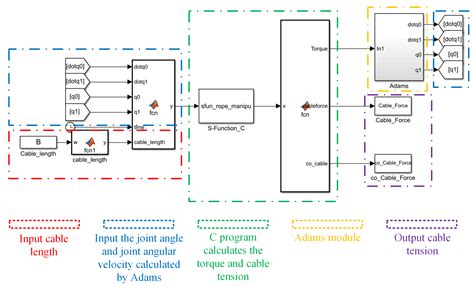Mathematics Free Full Text Stiffness Modeling And Dynamics Co Modeling For Space Cable