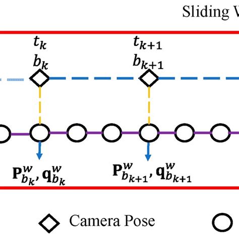 Illustration Of The Sliding Window Used In The Proposed Graph Download Scientific Diagram