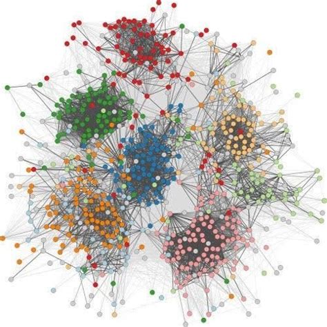 Dr Muhammad Ali On Linkedin Work Datavisualization Decentwork