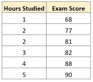 A Gentle Guide To Sum Of Squares Sst Ssr Sse