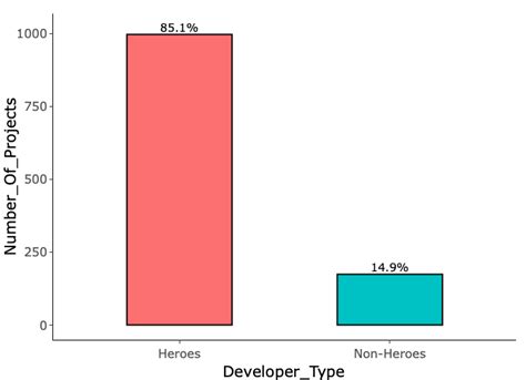 And Fig 9 Here Y Axis Represents The Median Of The Bug Introduction Download Scientific