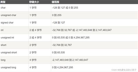 C语言基本语法（汇总归纳） 极客之音