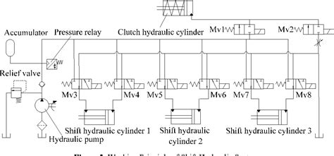 Figure 2 From Application Of Automatic Code Generation In Software Development Of Tractor Amt