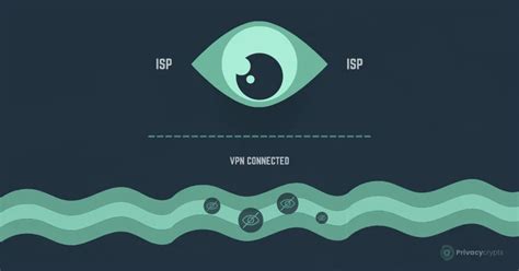 Do ISPs See VPN Traffic Let S Find Out PrivacyCrypts