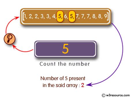 C Count A Specified Number In A Given Array Of Integers