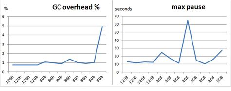Portopolis Jvm Tuning Heap Size