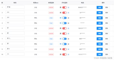 Vue 封装动态生成表头表格，单元格动态render渲染el控件，控制隐藏显示列vuejs桃桃小鱿鱼 Mcp技术社区
