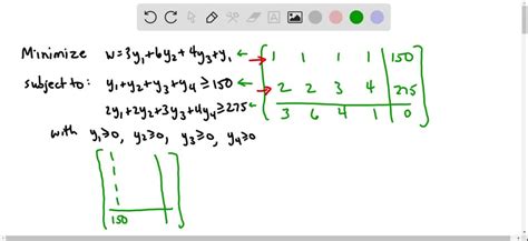 Solvedput The Following Linear Programming Problem Into Canonical Form
