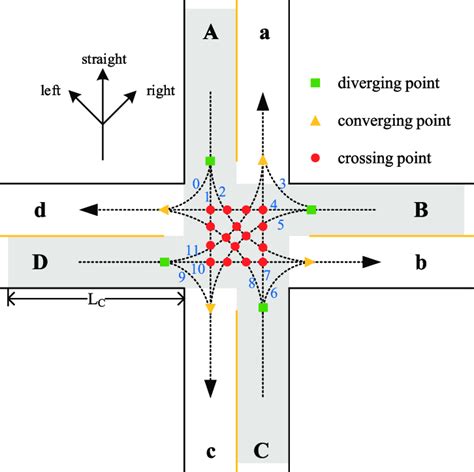 A Typical 4 Leg Intersection Download Scientific Diagram