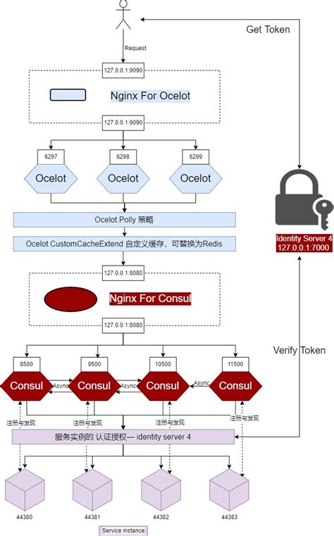 快速搭建微服务架构 阿里云开发者社区