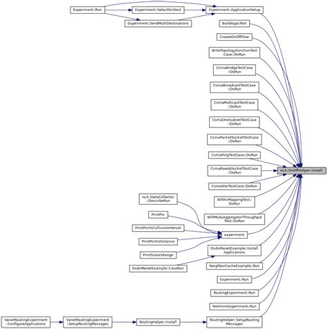 ns 3 ns3 onoffhelper class reference