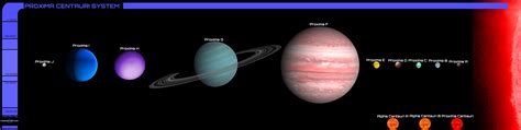 Proxima Centauri System Reimagined V2 By Reesecandy2003 On Deviantart