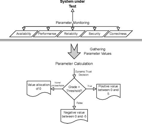 Figure 1 From Towards Practical Dynamic Trust Monitoring Of