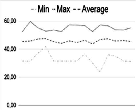 Figure 8 From The Network Load Balancer In Decentralized Systems Semantic Scholar