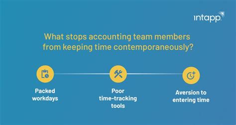 Intapp On Linkedin 5 Must Have Features For Professional Services Time Tracking Software