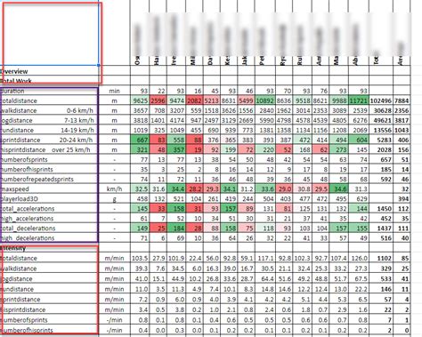 R How To Make A Loop For Multiple Excel Files To Clean Data In Rstudio Stack Overflow