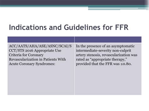 Fraction Flow Reserve Pptx