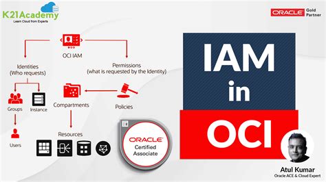 Iam In Oci Compartment In Oci Oci Iam Policy