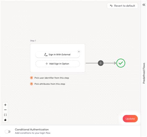 Implement Saml Federated Idp Initiated Sso Wso2 Identity Server