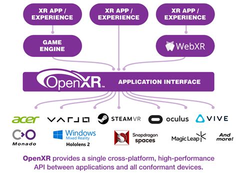 Openxr Overview The Khronos Group Inc