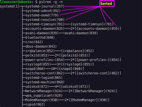 Pstree Command In Linux With Examples
