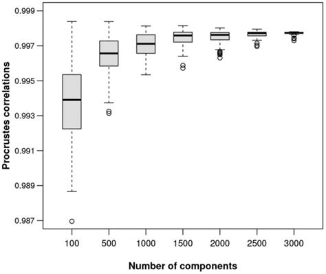 Compositional Data Analysis Of Microbiome And Any Omics Datasets A